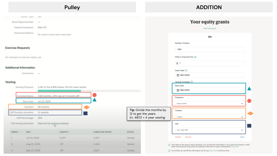 How to find your equity information in Pulley – Addition Wealth